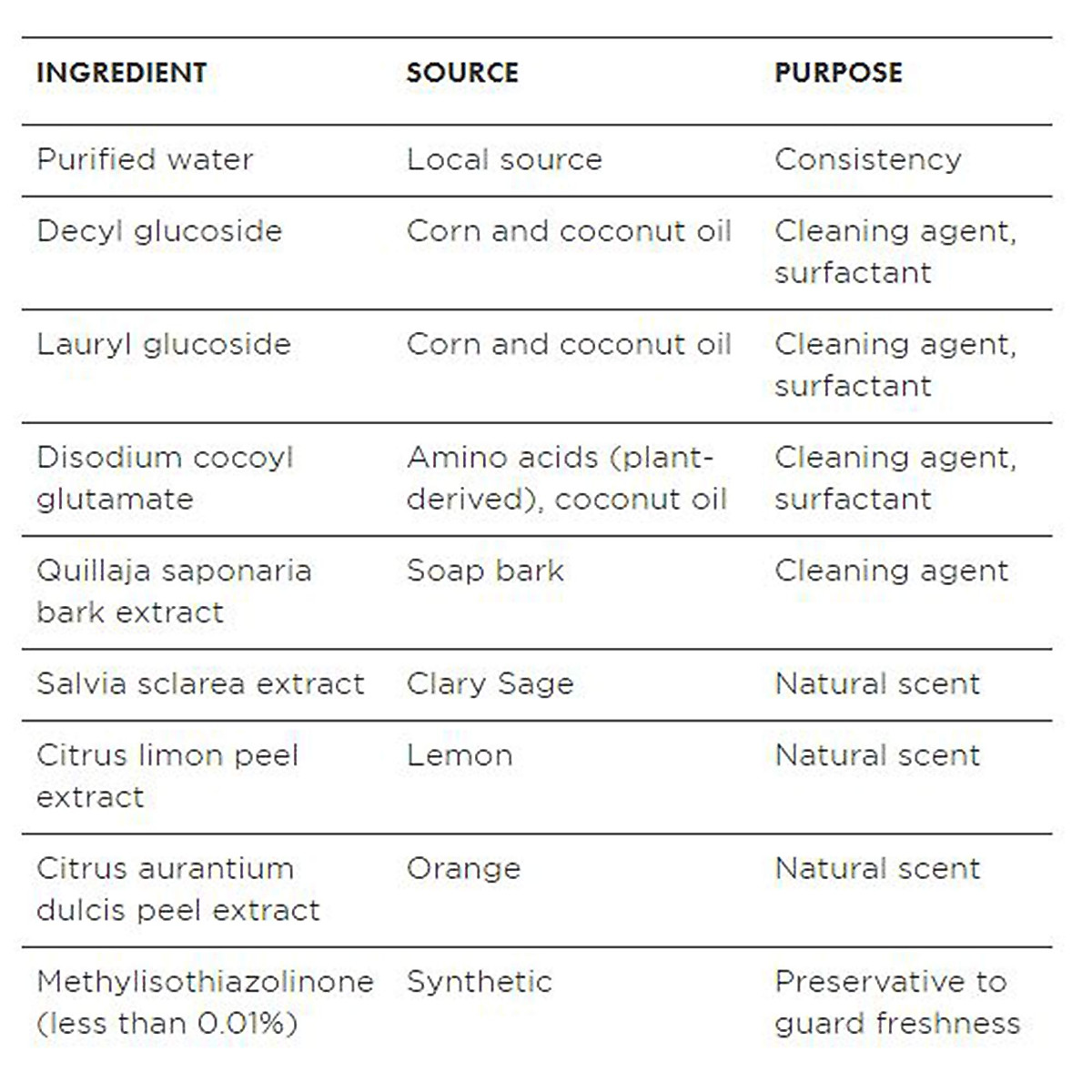 Better Life All Purpose Cleaner - Multipurpose Home and Kitchen Cleaning Spray for Glass, Countertops, Appliances, Upholstery & More - Multi-surface Spray Cleaner - 32oz Clary Sage & Citrus