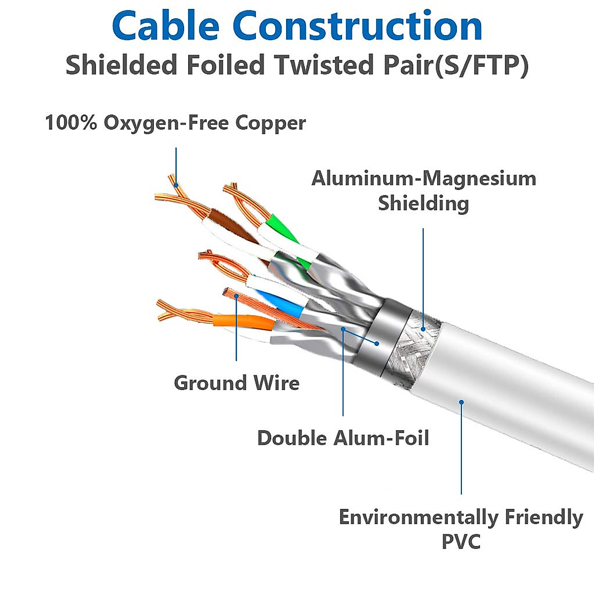 QIFGUO Cat 8 Ethernet Cable 50 ft Internet Network LAN Cable High Speed 2000Mhz 40Gbps RJ45 Cables for Gaming, Xbox, PS4, Modem, Router - Compatible for Cat7/Cat6e/Cat5e Network - White