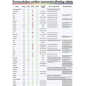 Plastic pH Test Strips, Universal Application (pH 4.5-9.0), 100 Strips | for Urine, Saliva, Aquariums, etc.
