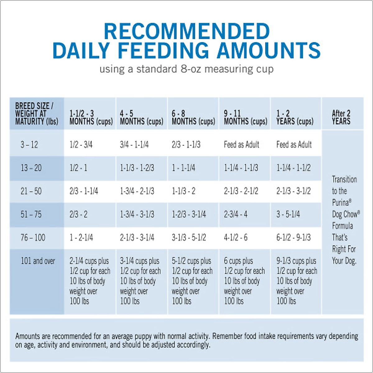 Purina Puppy Chow Complete Nutrition Formula Dry Dog Food 4.4 lbs (Pack of 6)