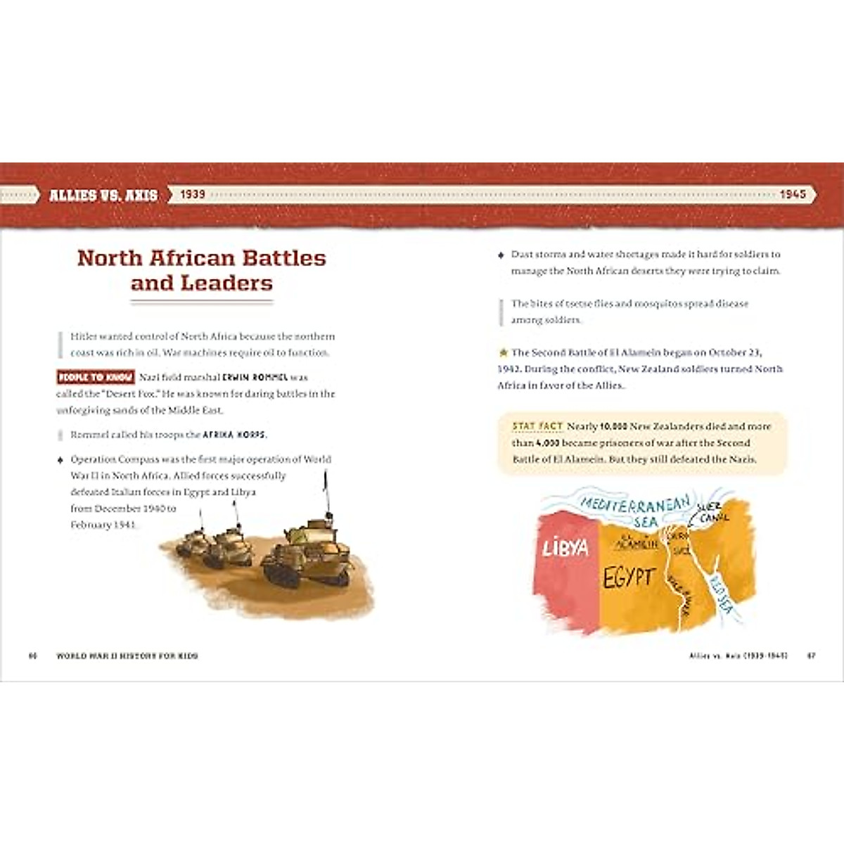 World War II History for Kids: 500 Facts (History Facts for Kids)