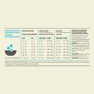 ACANA Highest Protein Dry Dog Food, Wild Atlantic, Fish Recipe, 4.5lb