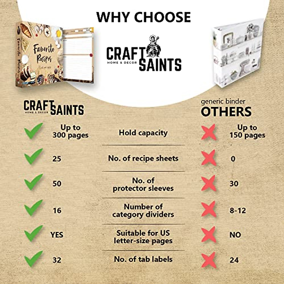 Recipe Binder with Sheets, 3 Ring Full Page Organizer Kit 8.5x11 in. Book Binder with 25 Sheets & 16 Dividers & 32 Labels & 50 Plastic Sleeves. DIY Family Cookbook for Recipes (Bakery)