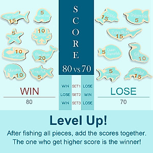 TOP BRIGHT Montessori Toddler Fishing Game - Kids Wooden Magnetic Fishing Toys Gifts for 3 Years Old Girls Boys, Fine Motor Skills for Toddler