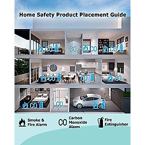 Ecoey Carbon Monoxide Detector Alarm, 7-Year Carbon Monoxide Detectors Battery Powered with LCD Digital Display, CO Detector with Silence Function and Test Button, FJ128, 2 Packs