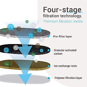 EcoAqua Replacement Filter, Replacement for Jura® Clearyl/Claris Blue Capresso® Clearyl Coffee Machine Water Filter, Pack of 6