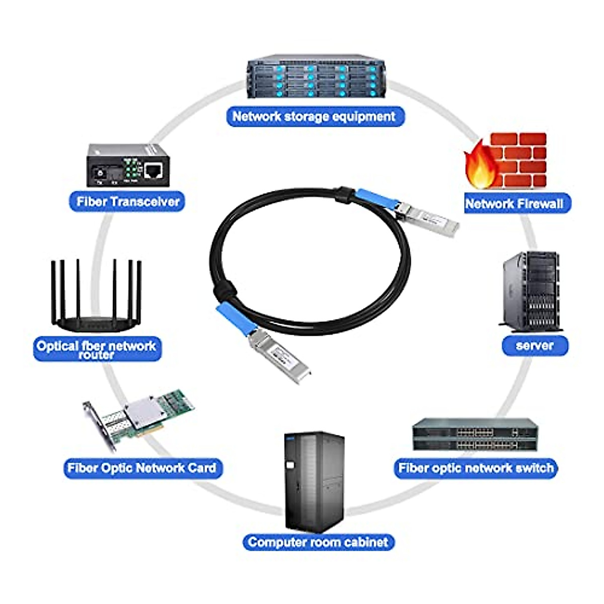 CYSKY 100G QSFP28 DAC Cable, 1-Meter (3.3ft) Passive Direct Attach Copper Twinax Cable for Cisco, Ubiquiti, D-Link, Netgear, Mikrotik, Open Switch Devices