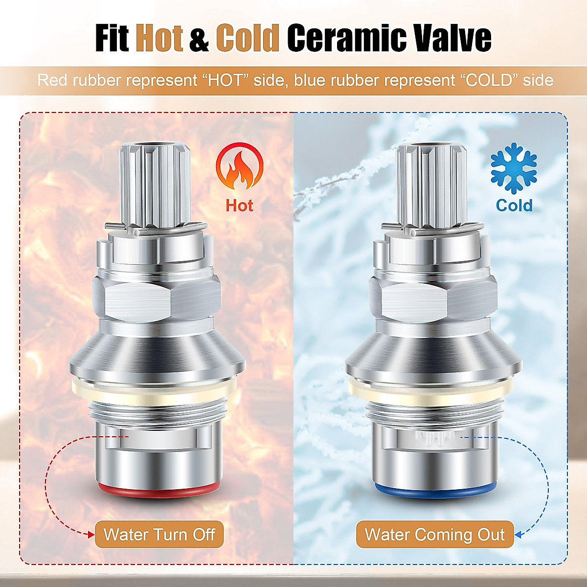 Enhon 2 Pack Ceramic Disc Cartridge Replacement for 910-9000, Compatible with Price Pfister Hot & Cold Ceramic Valve, For Use on Two Handle Lavatory and Kitchen Faucets, 12 Point Broach