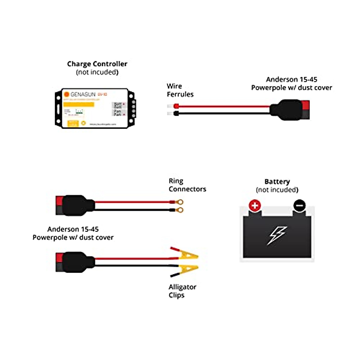 Genasun Wires Battery Kit for Solar Charge Controllers, 12 AWG Wires with Anderson Connector, Ring Terminals, and Alligators Connectors. Compatible GV-4, GV-5, GV-10, and GVB-8
