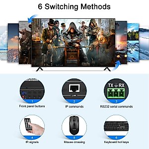 TESmart 4K UHD 16 Ports HDMI KVM Switch, Console Rack Mount Switch with 8 Pcs 5ft KVM Cable, USB 2.0 Device 16 Port Inputs, Control up to 16 Computers/Servers, with RS232 and LAN Port