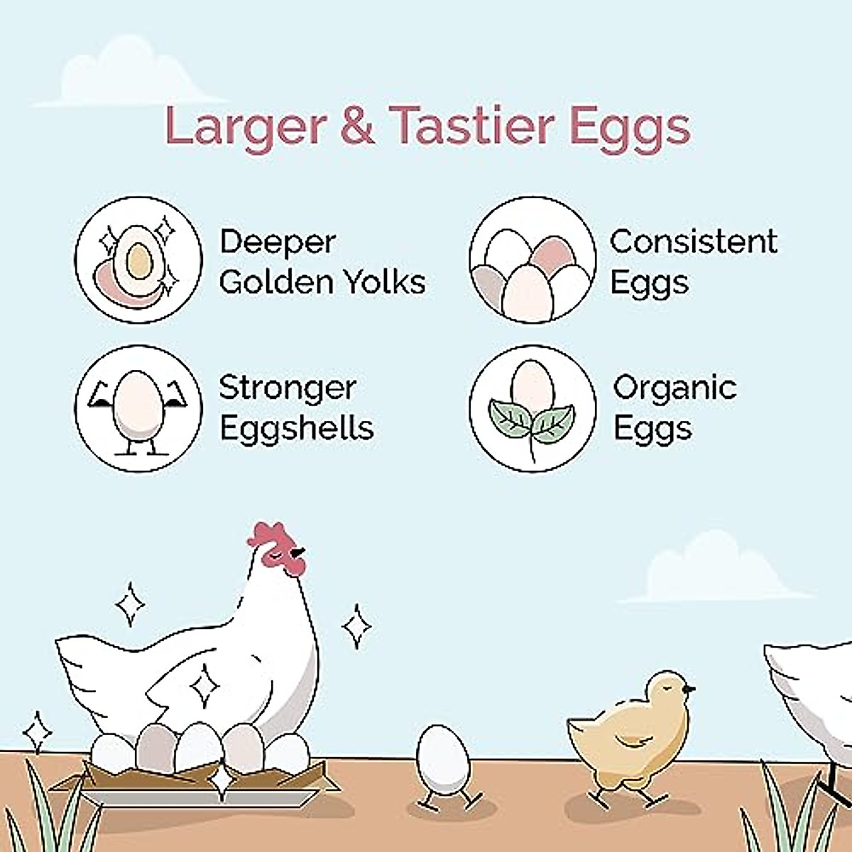 Mile Four | Chicken Grit | Sized for Layers & Growers | 8-20+ Weeks | Natural Crushed Mineral Grit Quartzite from Sandstone | Digestion Aid for Poultry | US Mined | 4 lbs.