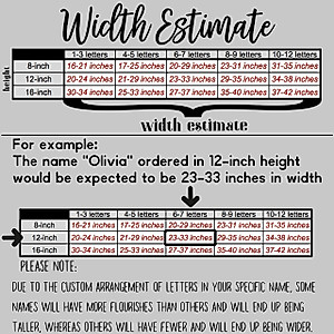 Custom Girls Name Nursery Wooden Sign, Sophia Font Personalized Nursery Decor, New Baby Gift, First Name Wood Cutout, Personalized Kids Room Sign Decor