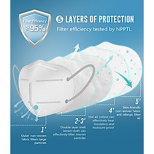 WWDOLL KN95 Face Mask 50 Pack, KN95 Masks 5-Layer Breathable Mask with Elastic Earloop and Nose Bridge Clip, Disposable Respirator Protection Against PM2.5 White