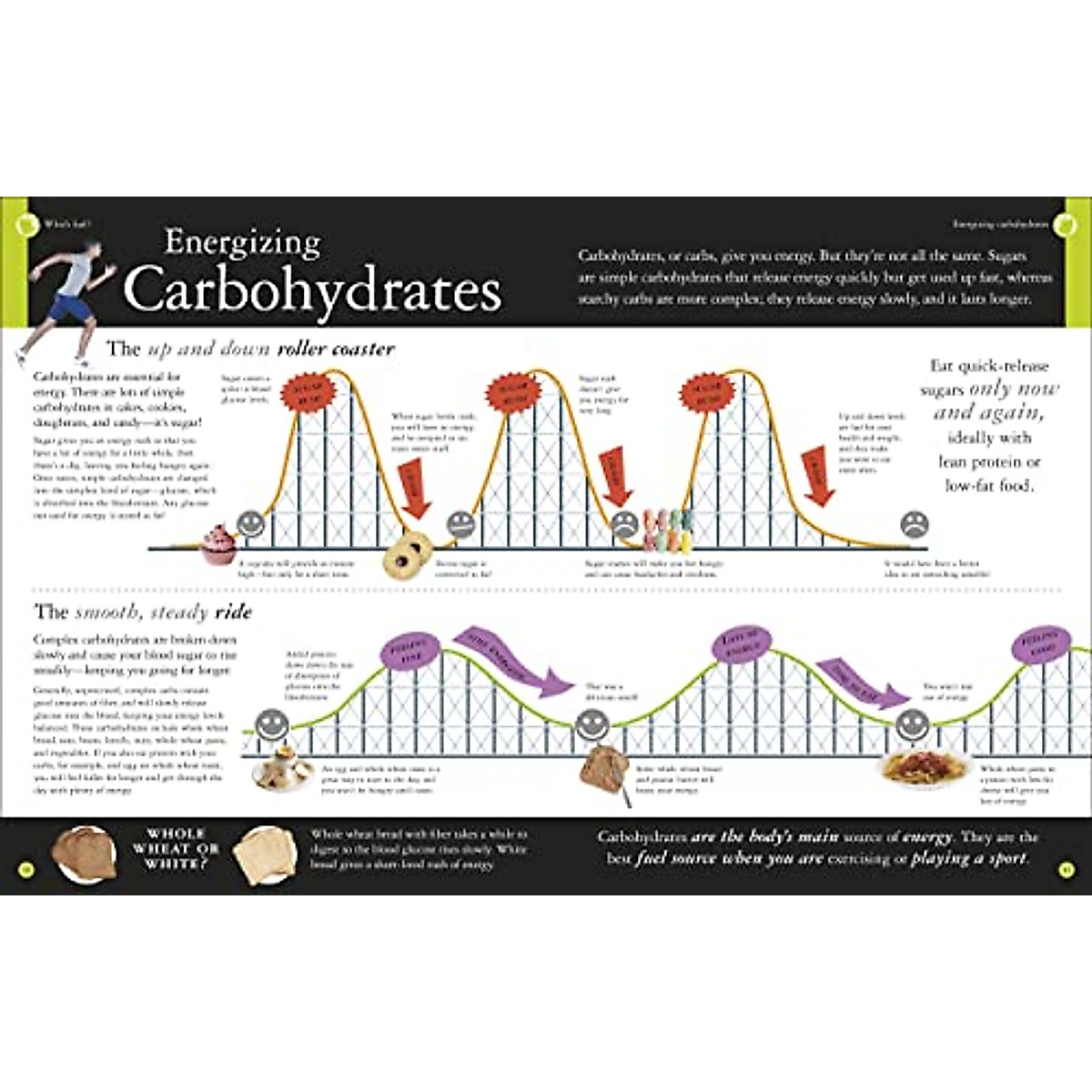 Are You What You Eat?