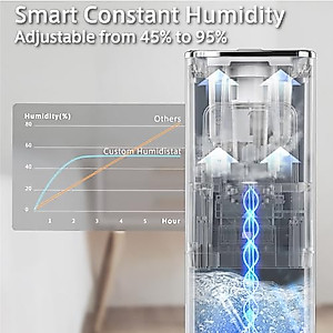 YOKEKON Humidifiers for Bedroom Large Room, 3.4Gal/13L Warm and Cool Mist Humidifiers for Home 1000 sq ft, Quickly & Evenly Humidify Whole House, Top Fill, Aroma Box, Baby Yoga Plants, Silver