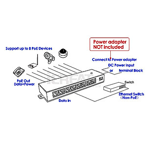 iCreatin 8 Multi Port PoE+ Injector Midspan for 8 Devices, Add Power Over Ethernet to Any Switch. Use with External Power Supply for Passive or 802.3af/at Devices.