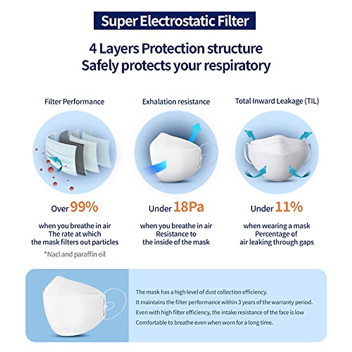 (Pack Of 10) GOODDAY ADJUSTABLE KIDS Certified KF94 Korean Face Mask Disposable Comfortable Youth Children's Face Mask - Small/White