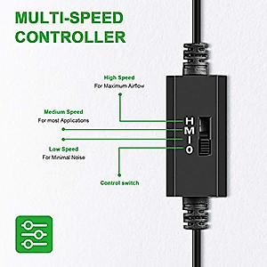 iPower Silent Dual 120mm USB Fan with Speed Controller for Indoor Plant Stand Shelf Ventilation Circulate Air