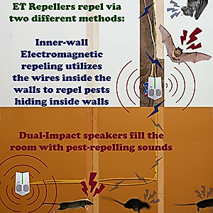 ET Pest Control (Bat targeting system)