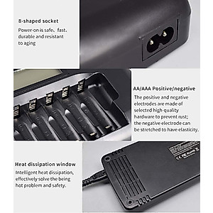 CITYORK 12 Bay LCD Universal Battery Charger for Rechargeable AA AAA NIMH NICD Batteries and 18650 18490 17670 17500 16340 Rechargeable Lithium Batteries, Fast Charger（NOT Include Battery）