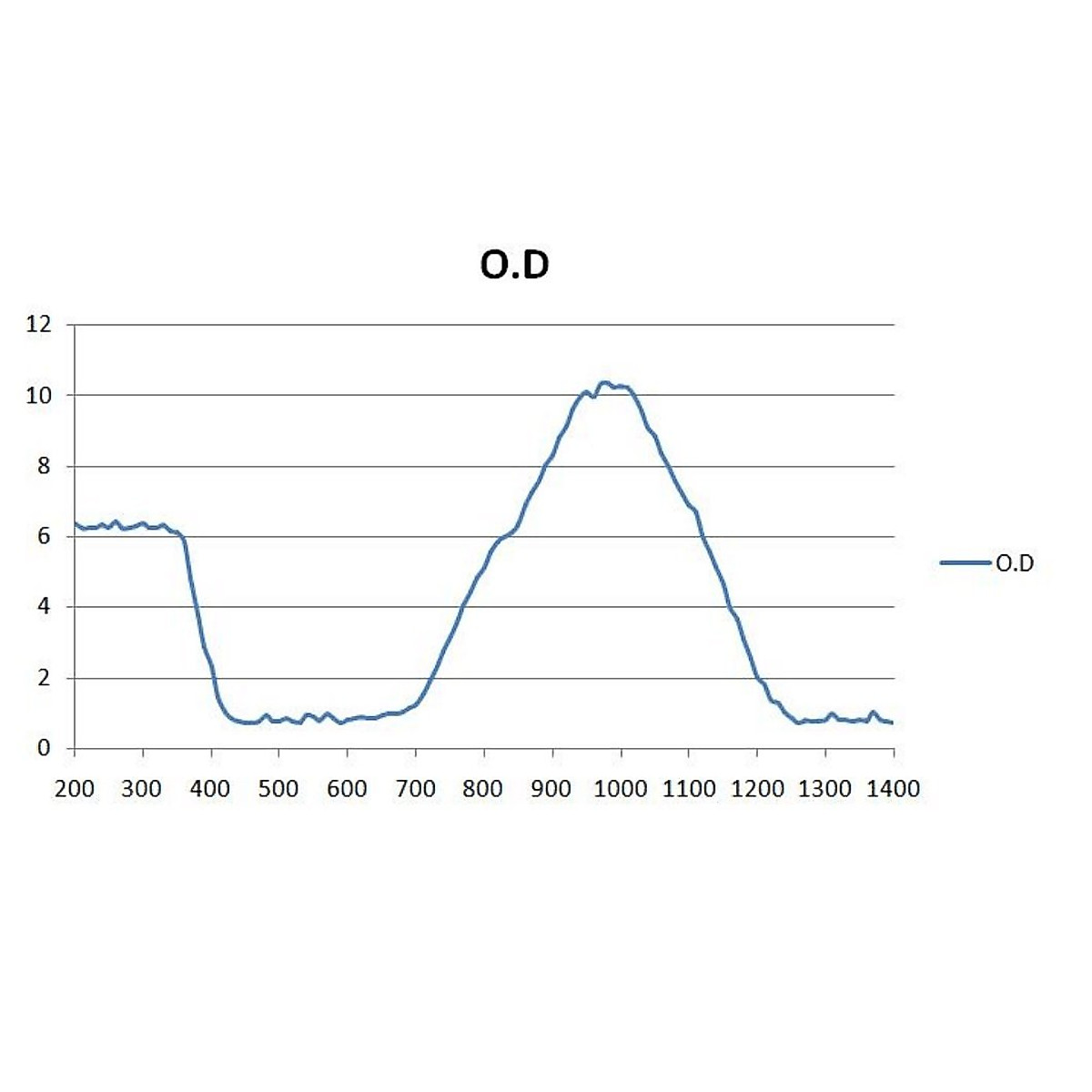 LaserPair Laser Safety Glasses DIN CERTCO Certified 800 – 1100nm,Diode Laser, Nd:yag Laser Safety Glasses Multi Wavelength Laser Protective Goggles for Laser Technician,Industry Laser Safety