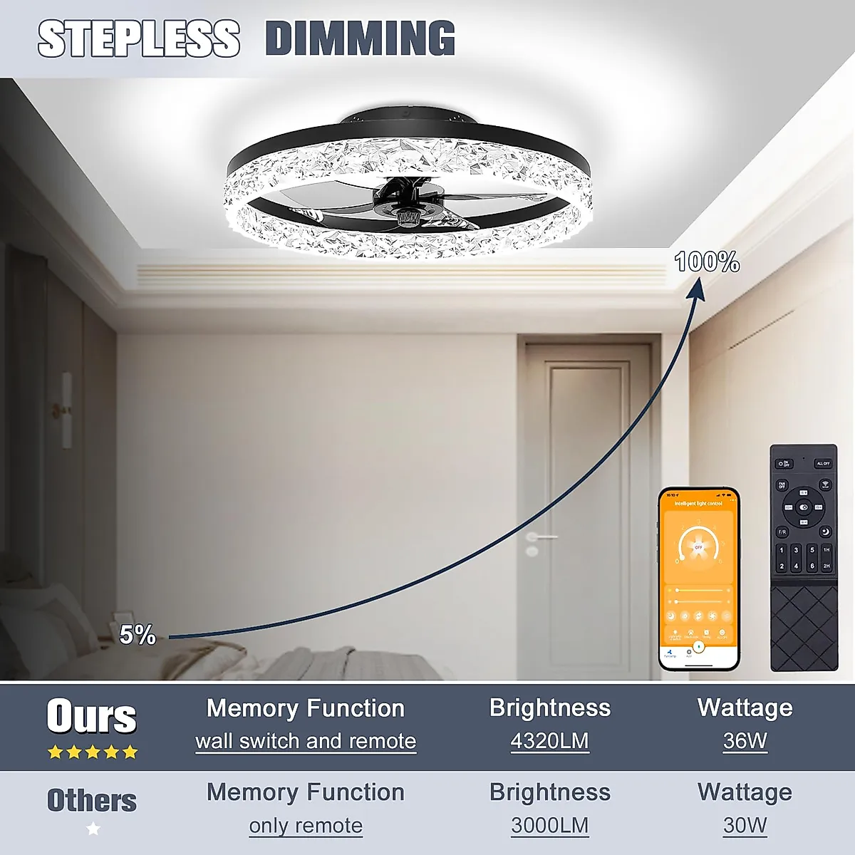 VOLISUN Low Profile Ceiling Fan with Lights and Remote, 19.7in Modern Ceiling Fans Flush Mount, 3000K-6500K Dimmable Bladeless LED Fan Light, Black Fandelier Ceiling Fans with Lights for Bedroom