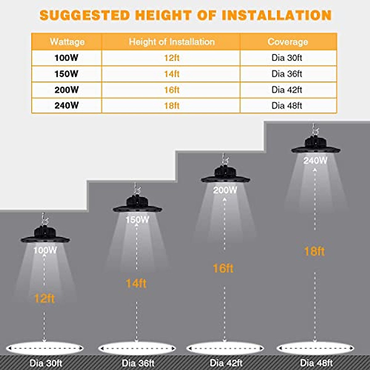 100W UFO LED High Bay Light 15000lm 5000K IP65 UL Approved 6' Cable with US Plug Alternative to 400W MH/HPS widely Used for Warehouse Shop Workshop Industrial Factory
