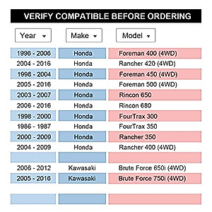VLAOSCHI Black Forged ATV UTV 4x110 Wheel Spacers 2 Inch with 10x1.25 Studs Compatible with Honda Suzuki-Yamaha-Kawasaki 4 Lug for Foreman Rincon Rancher Kodiak Grizzly King Quad - Pack of 4