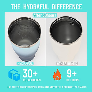 Hydraful 40 oz Tumbler with handle flip straw,Leak Proof Vacuum Insulated Cup Water Bottle Fit in Cup holder for Home,Outdoors,Insulated Stainless Steel Travel Coffee Mug,Keep ice Cold for 34 Hours