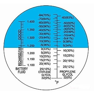 Ade Advanced Optics Anti-F Fahrenheit ATC Glycol Antifreeze/Battery Fluid Refractometer