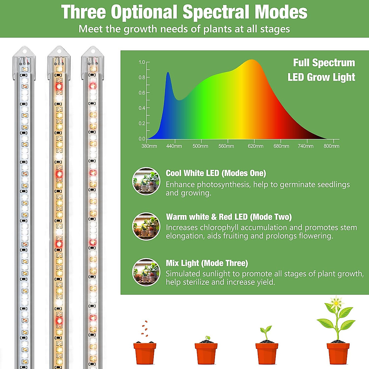 Kullsinss Grow Lights for Indoor Plants, 16" Full Spectrum Plant Grow Light Strip with Upgrade Timer 6/12/16 Hrs, 3 Spectrum Modes, 240 LEDs Sunlike Growing Lamp for Seedlings Hydroponics Succulent
