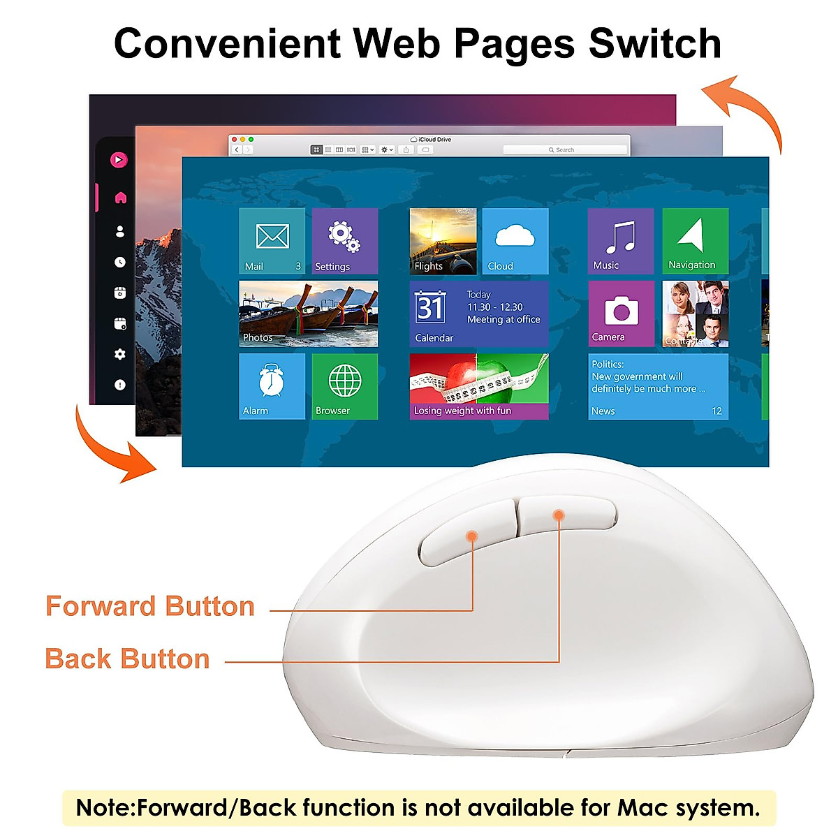 SANWA 2.4G Wireless Ergonomic Mouse White, Vertical Optical Ergo Mouse Small Hands, Cordless Mice for Wrist Pain, 800/1200/1600 DPI, 5 Buttons, Compatible Mac, Windows, PC, Desktop
