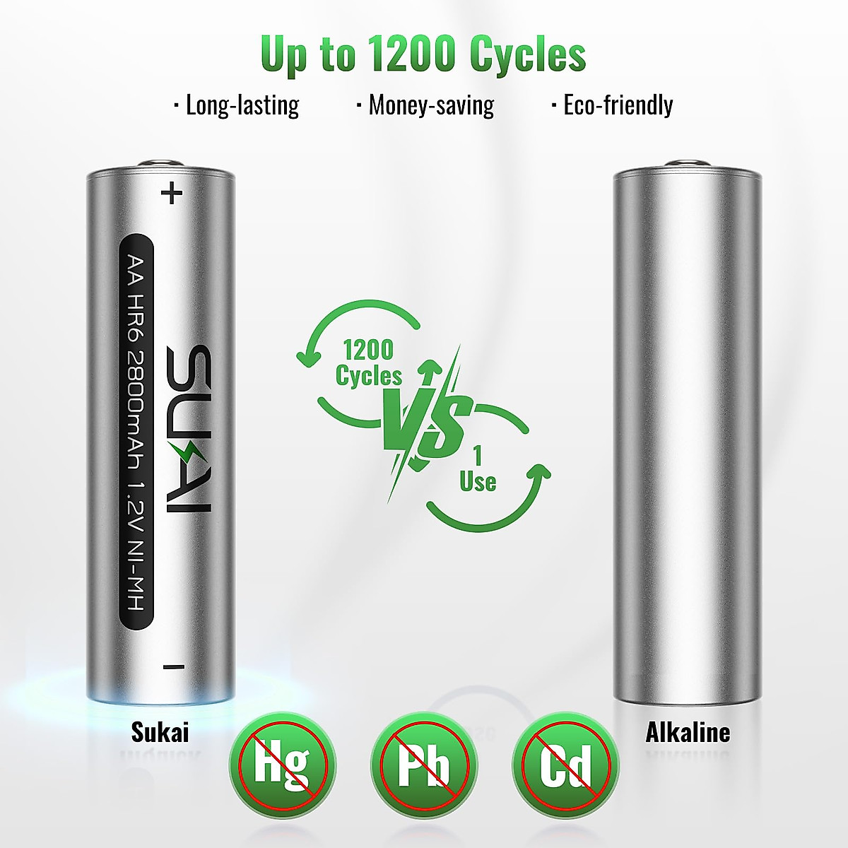 SUKAI Rechargeable AA Batteries, 1.2V 2800mAh Low-Self Discharge Ni-MH AA Rechargeable Batteries 1200 Recycling Times, Pack of 8