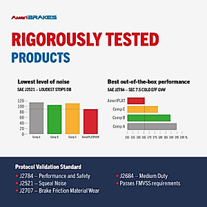 Transit Auto - Rear Disc Brake Rotors And Semi-Metallic Pads Kit For BMW 750Li xDrive 750i 550i GT Alpina B7 760Li B7L ActiveHybrid 7 K8A-100725