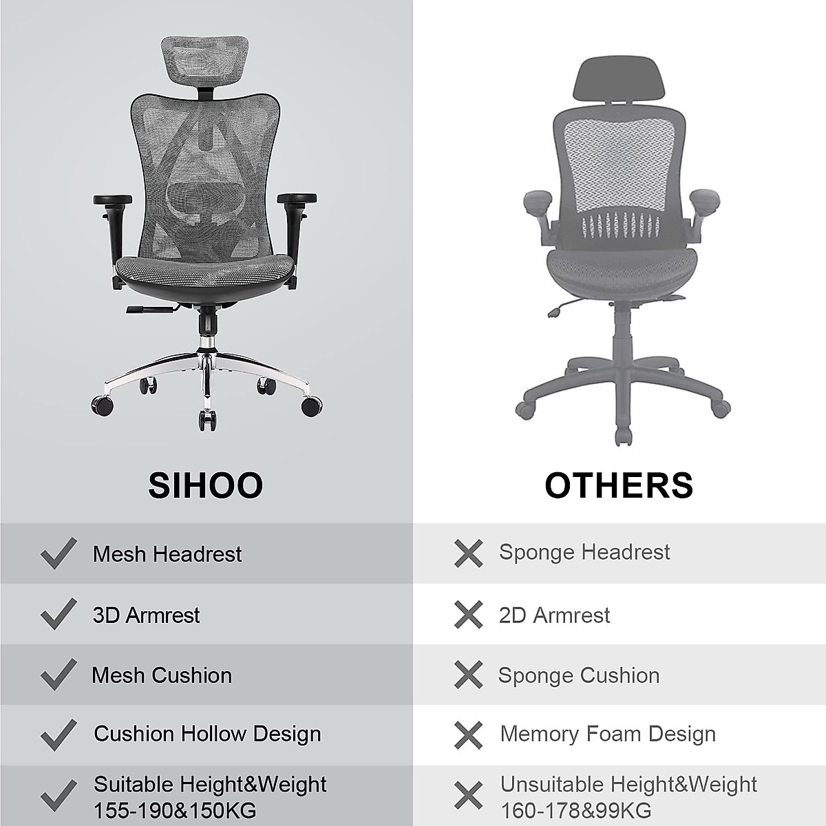 SIHOO M57 Ergonomic Office Chair with 3 Way Armrests Lumbar Support and Adjustable Headrest High Back Tilt Function Grey