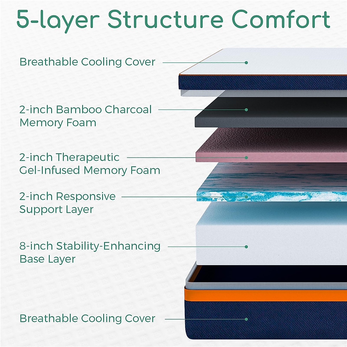 Memory Foam Mattress 14 Inch California King Size, Medium Firm Cool Gel Infused Plush Mattress with Breathable Soft Fabric Cover, CertiPUR-US Certified