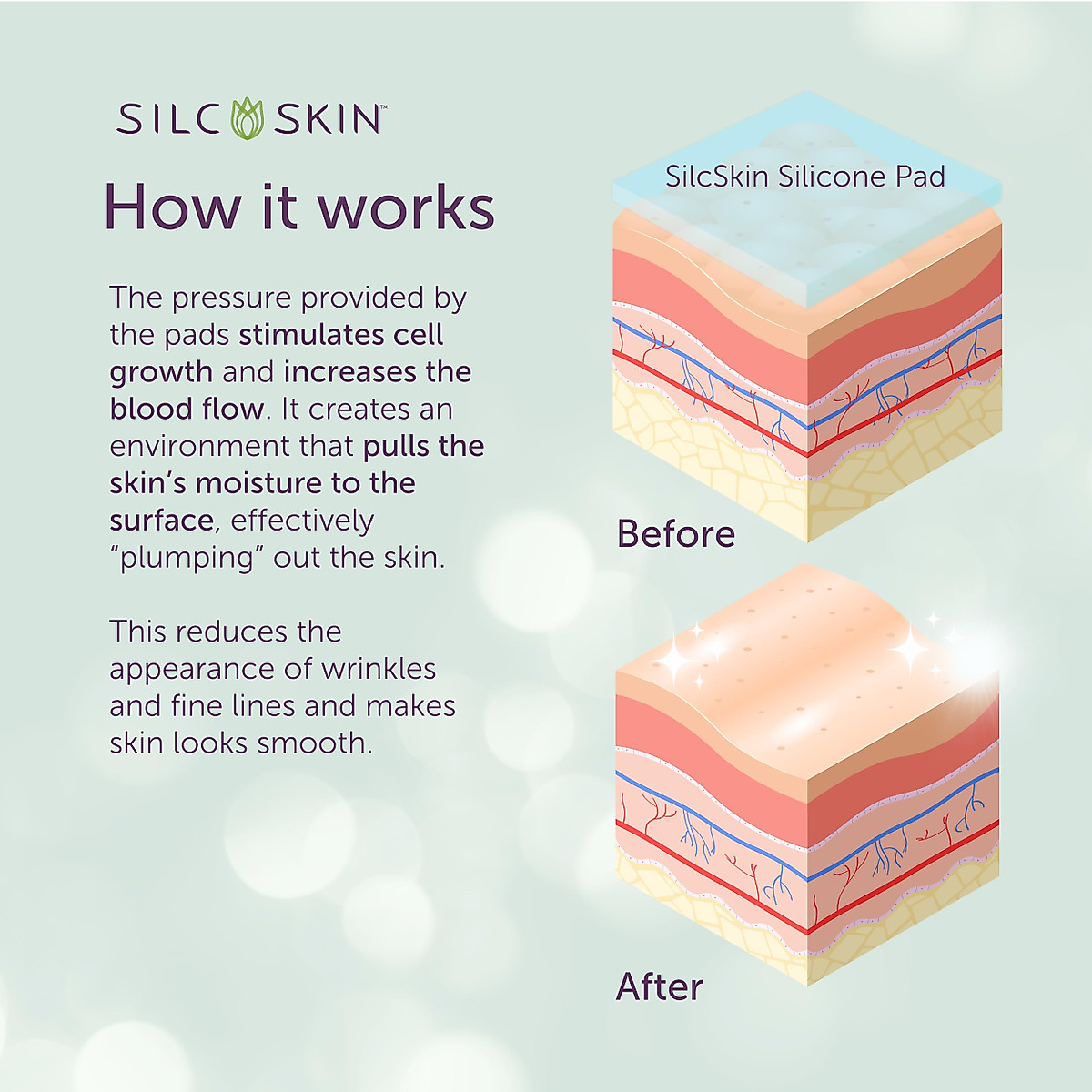 SilcSkin Silicone Eye Pads - Reusable Overnight Eye Patches, Medical-grade Silicone for Fine Lines, Crepey Skin, and Puffiness - 60 Day Supply
