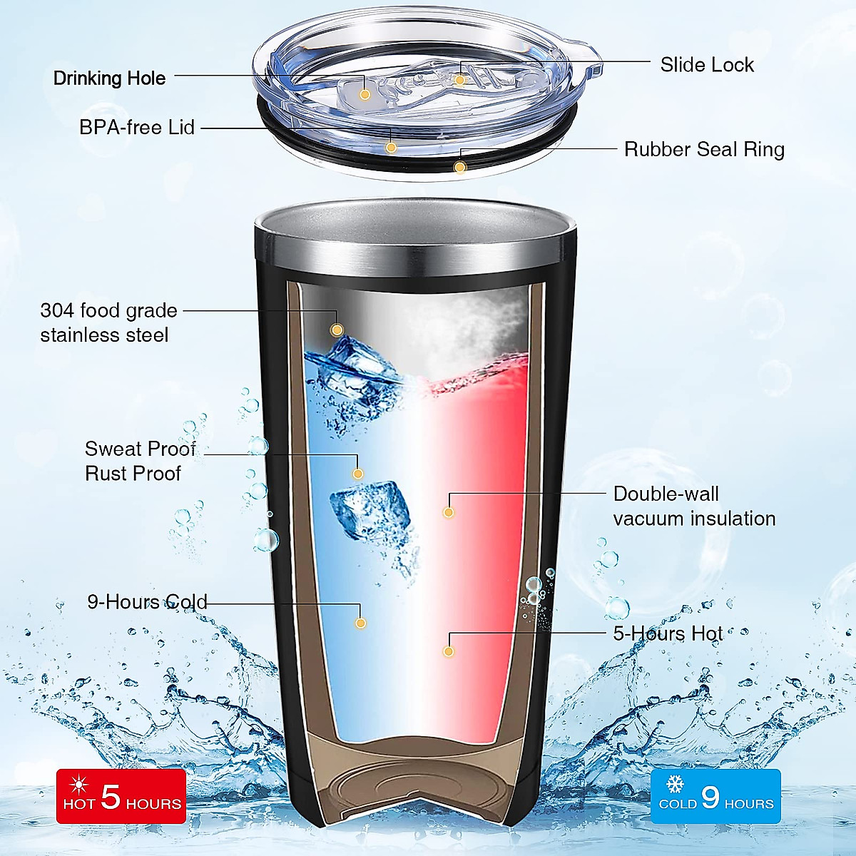 Sieral 5 Pcs Birthday Gifts for Men Appreciation Gifts Thank You Tumbler Baseball Cap Socks Keychain with Gift Box