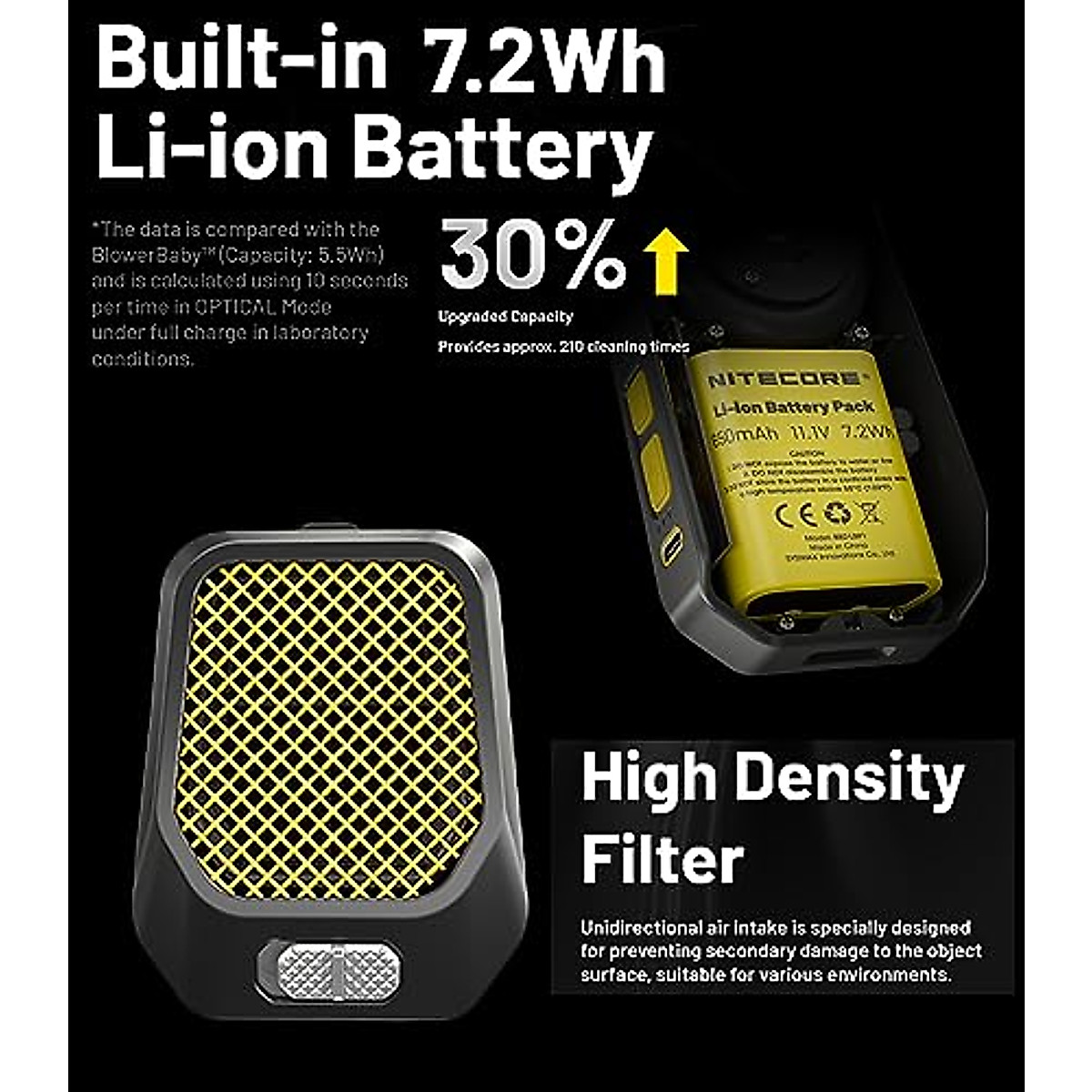 Nitecore Blowerbaby BB21 Electronic Cleaning Air Blower 2023 Version, 2.7kPa Dust Removal Wind Pressure, 80km/h Max Wind Speed, with Quick Release Brush, for Cameras Lens Cleaning and More