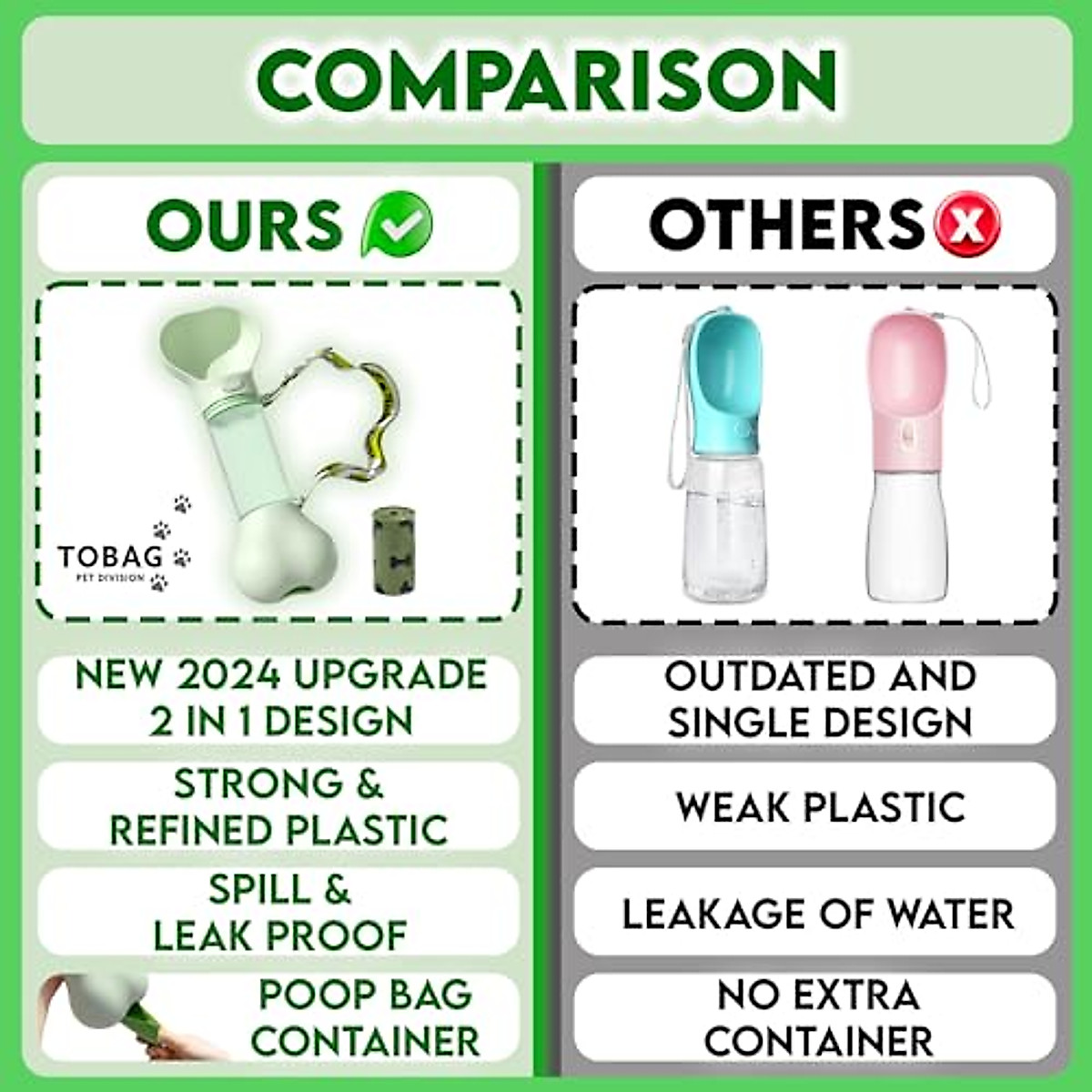 Dog Water Bottle Portable - Leak Proof Dog Travel Water Bottle for Outdoor Walking and Hiking - Dog Water Bottle Dispenser with Two Poop Bags - Green Water Bottle for Dogs with Bowl (10oz)