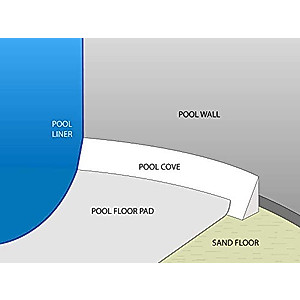 Aqua Select 48 inch Peel and Stick Pool Cove for 18' Round Above Ground Pools | 15 Sections | Durable Foam Construction | Easy Installation | Add Protection to Your Pool Liner