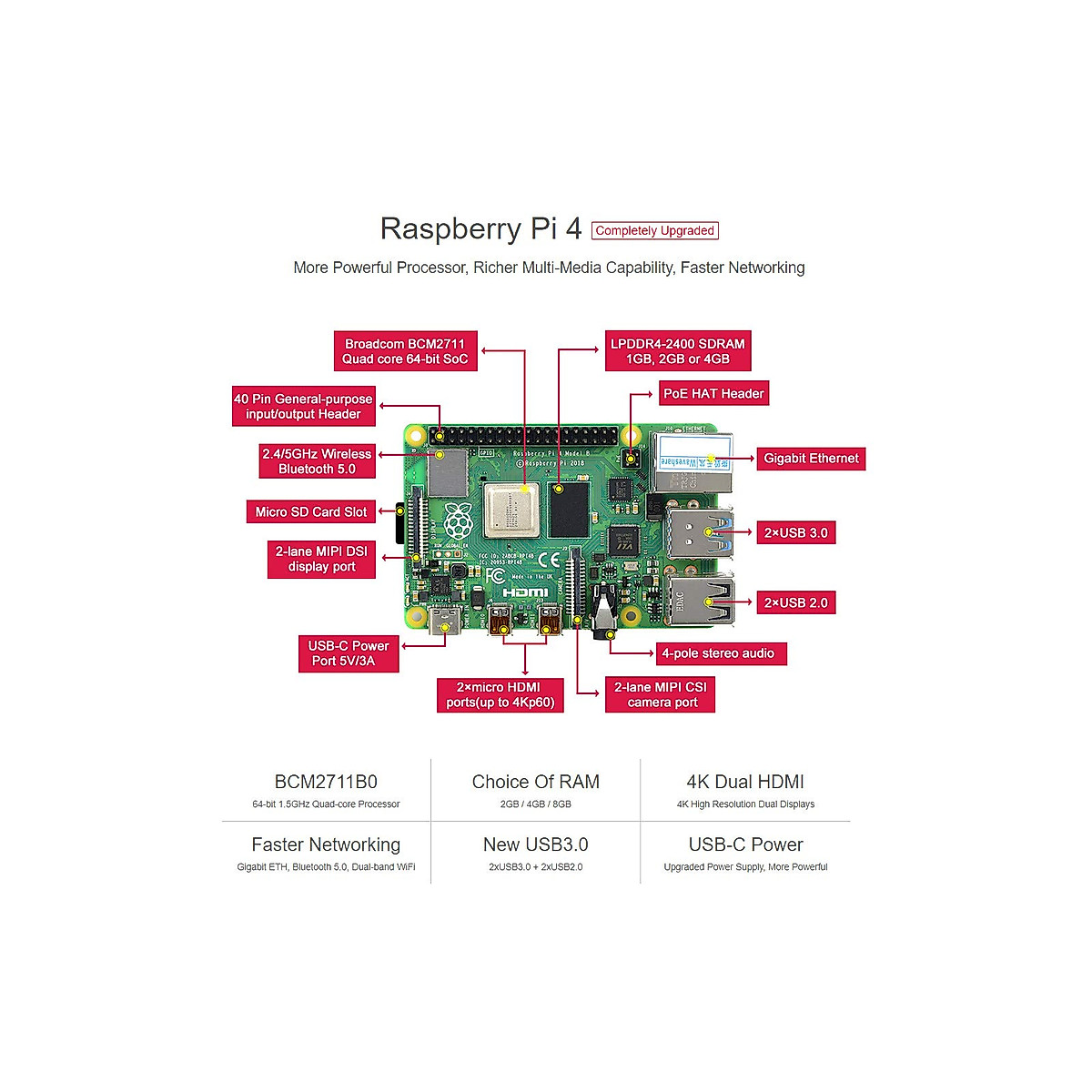 waveshare Sensor Kit Compatible with Raspberry Pi 4 Model B Includes ARPI600 Adapter Board 13x Popular Sensors