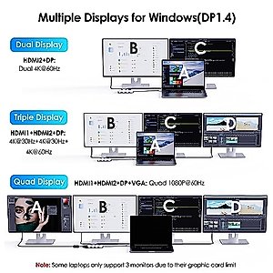 USB C to Dual HDMI Adapter 4K 60hz, 7 in 1 USB C Docking Station with 2 HDMI Displayport VGA Hub, USB C Splitter 4 Monitors Extended Display, USB C Adapter Multiport Dongle for MacBook/Dell/HP/Lenovo
