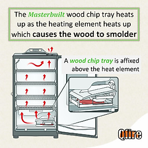 Replacement Wood Chip Tray-9007140023 Compatible with Masterbuilt 30 inch & 40 inch Digital Electric Smoker,for Masterbuilt electric smoker parts