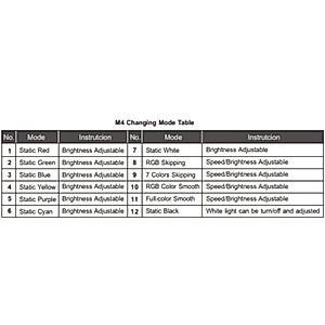 LTech M4+M4-5A LED RF 4 Channel RGBW Wireless Remote & Controller Set