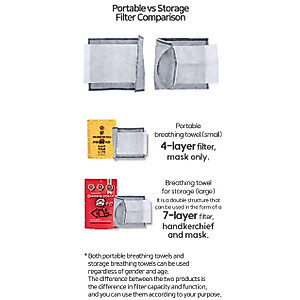 [Breath Towel] Anti-Fire Smoke Mask, Dust and Smoke Protection, Disaster Safety Supplies, Firefighting Equipment