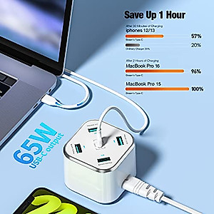 USB Charging Station Boean PD 65W 5-Port Desktop USB C Wall Charger Fast Wall Charger for MacBook Pro/Air iPad Pro iPhone 13/13 Mini/13 Pro/13 Pro Max/12, Nintendo Switch, Dell XPS 13, Galaxy and More