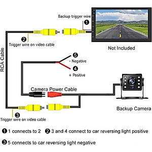 Bus Truck Vehicle Backup Cameras with 4 Pin Aviation Connector, 8 IR RV Reversing Camera Supports AHD & CVBS, IP69 Waterproof Cab Cam for Trailer Van Pickup RV Camper