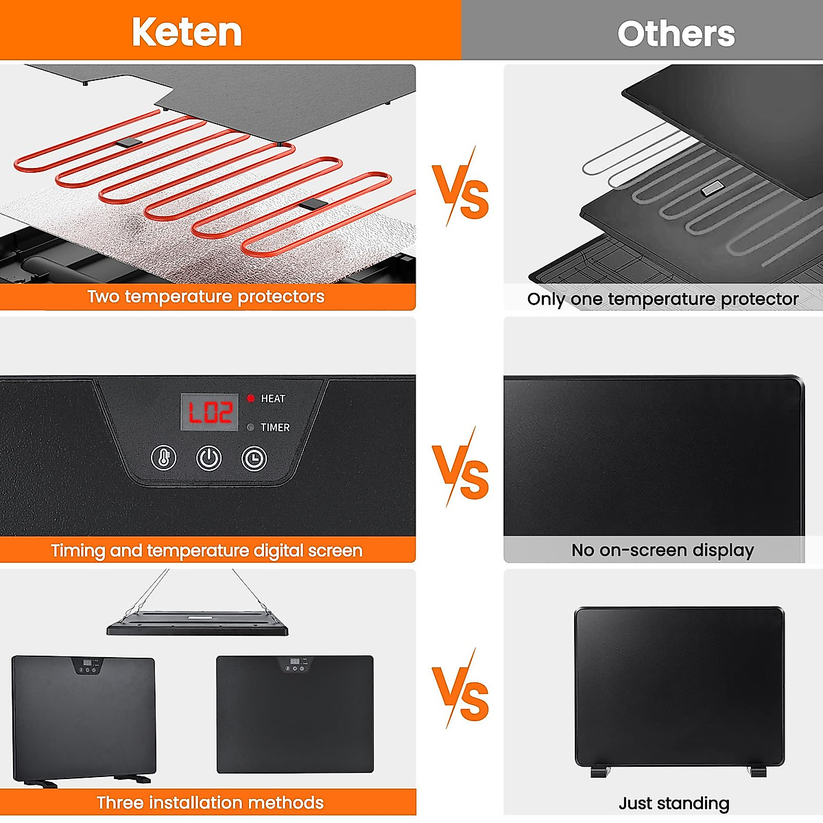 Keten Chicken Coop Heater, 100/200 Watts Radiant Heat Energy Efficient Design, 3 Ways to Use, Safer Than Brooder Lamps Heater with Digital Display and 5 Timing Setting(16.7'' X 12.2'')