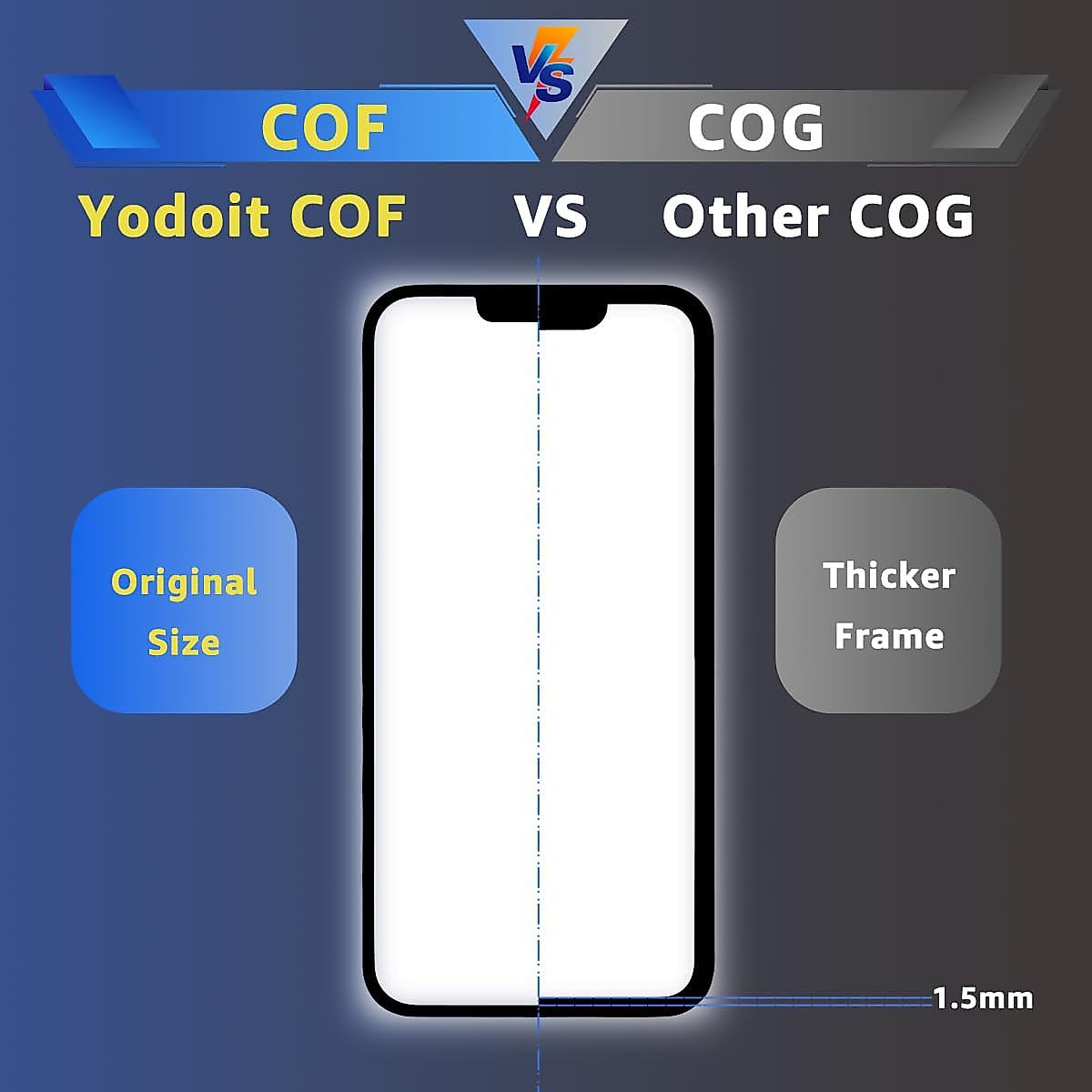 Yodoit for iPhone 11 Screen Replacement Kit Full HD COF LCD Display 3D Touch Digitizer Frame Full Assembly with Repair Tool for Model A2111, A2223, A2221 Black 6.1inch